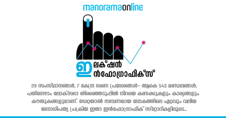 Election Infographics 2019 | Lok Sabha Elections Graphics | Charts ...