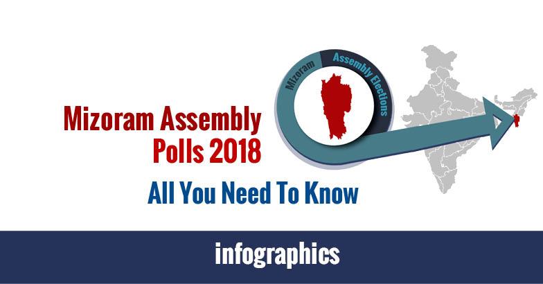 Mizoram Assembly Polls 2018 | All You Need To Know Mizoram Assembly Polls 2018 | All You Need To Know