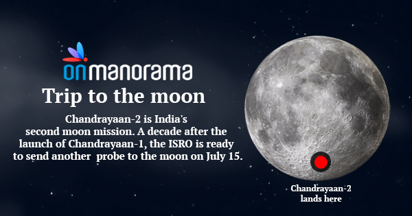 Chandrayaan 2 Infographics | ISRO Mission | Manorama Online