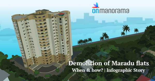 Maradu Flat Demolition Full Details | Name of Flats | Onmanorama